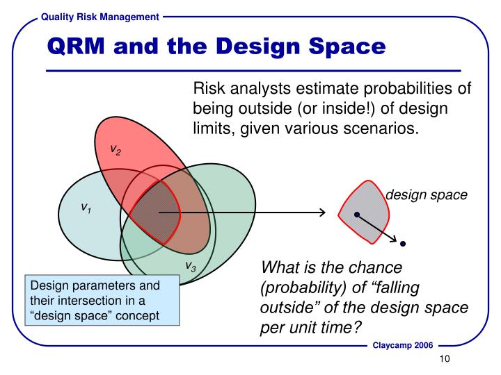 PPT - ICH Q9: Quality Risk Management PowerPoint Presentation - ID:1278583