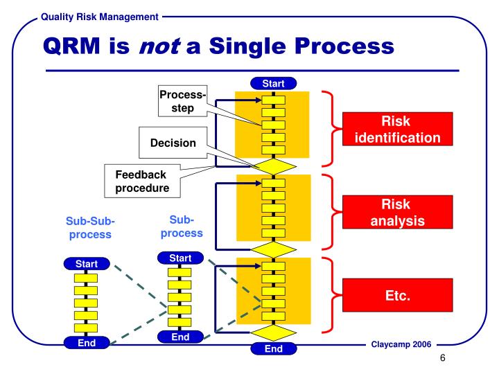 PPT - ICH Q9: Quality Risk Management PowerPoint Presentation - ID:1278583