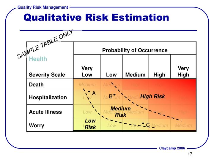 PPT - ICH Q9: Quality Risk Management PowerPoint Presentation - ID:1278583