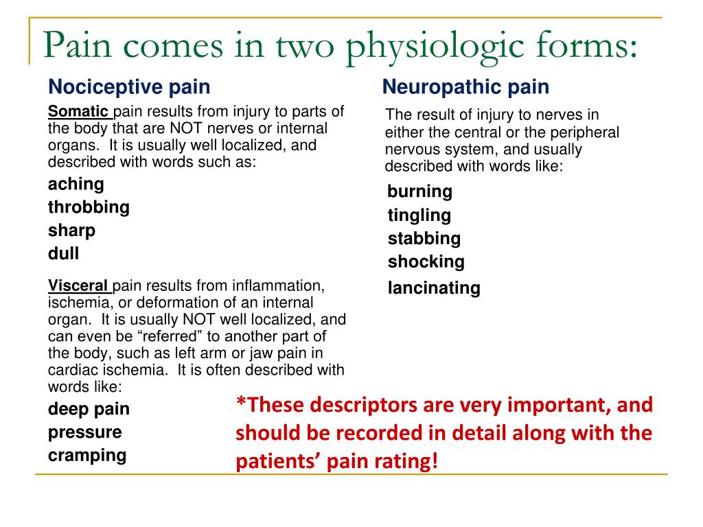 PPT - Post-Op Pain management in Specific Patient Populations by Dr ...