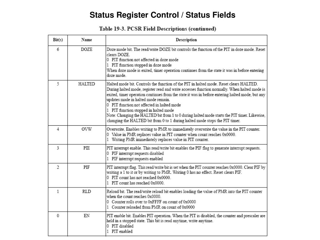 PPT - Programmable Interrupt Timer Modules PIT0, PIT1, PIT2, PIT3 ...