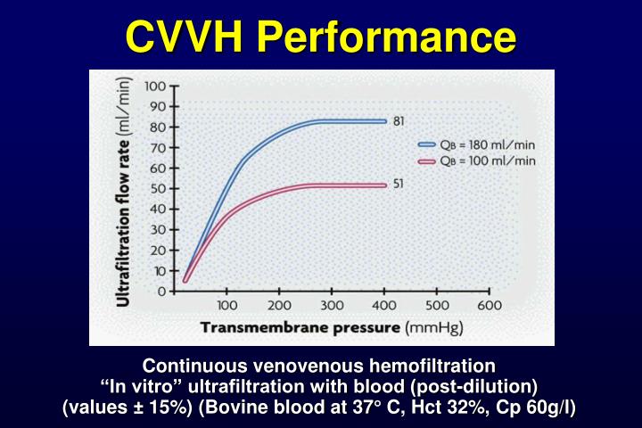 PPT - Continuous Renal Replacement Therapy PowerPoint Presentation - ID ...