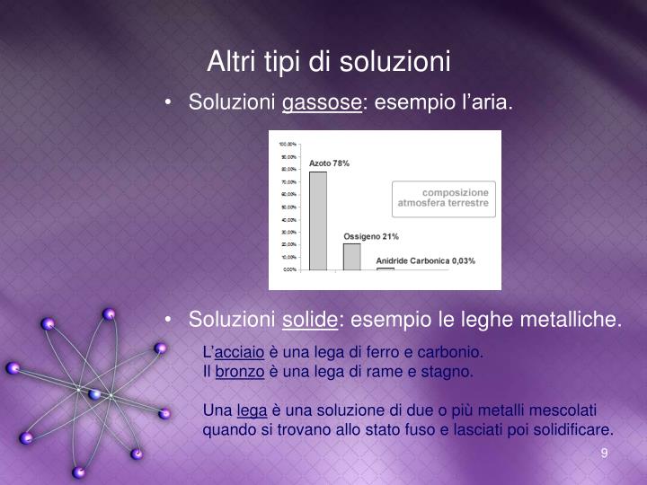 PPT - APPUNTI DI CHIMICA PowerPoint Presentation - ID:1278929