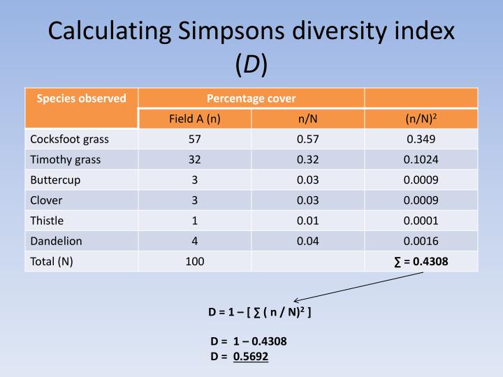 PPT - Measuring Biodiversity PowerPoint Presentation - ID:1279279
