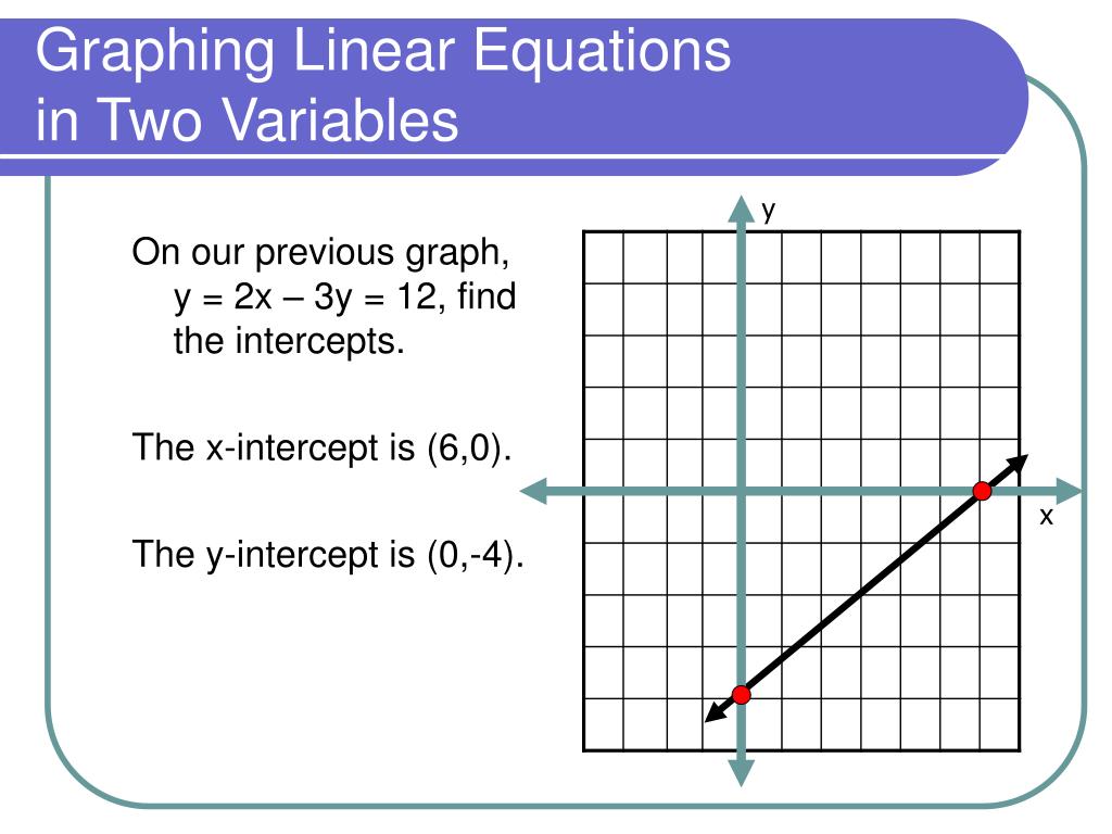 PPT Linear Equations In Two Variables PowerPoint Presentation Free