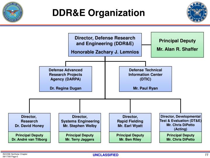 PPT - Systems Engineering in DoD PowerPoint Presentation - ID:1279687