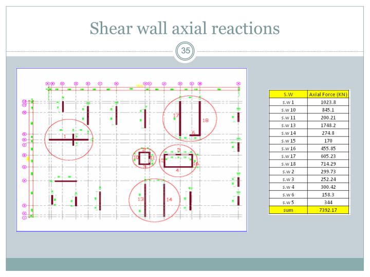 PPT - Analysis and Design of a Multi-storey Reinforced Concrete ...