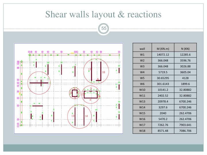 PPT - Analysis and Design of a Multi-storey Reinforced Concrete ...