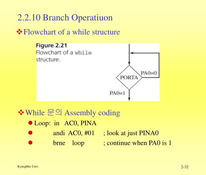 PPT - Chapter 2 Assembly Language Programming PowerPoint Presentation ...
