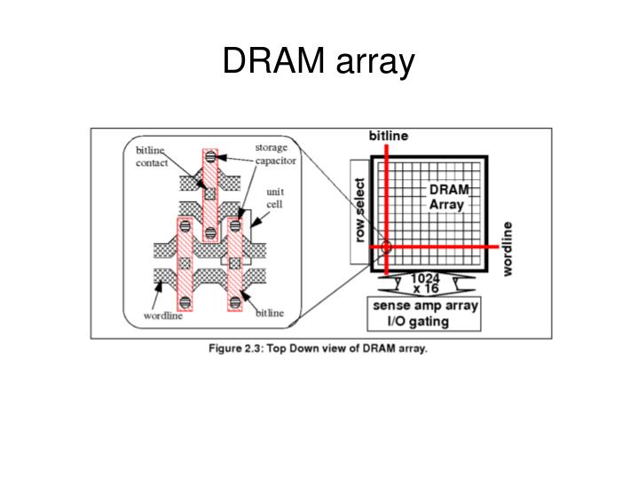 PPT - DRAM background Fully-Buffered DIMM Memory Architectures ...