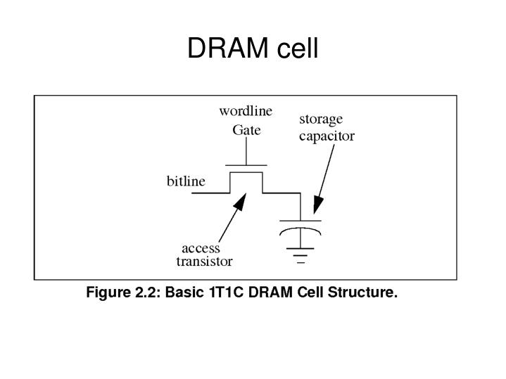 PPT - DRAM background Fully-Buffered DIMM Memory Architectures ...