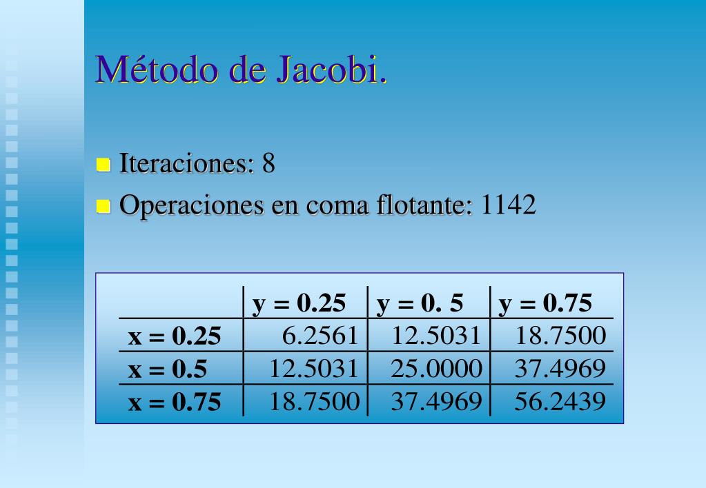 PPT - Métodos de Diferencias Finitas para Ecuaciones en Derivadas ...