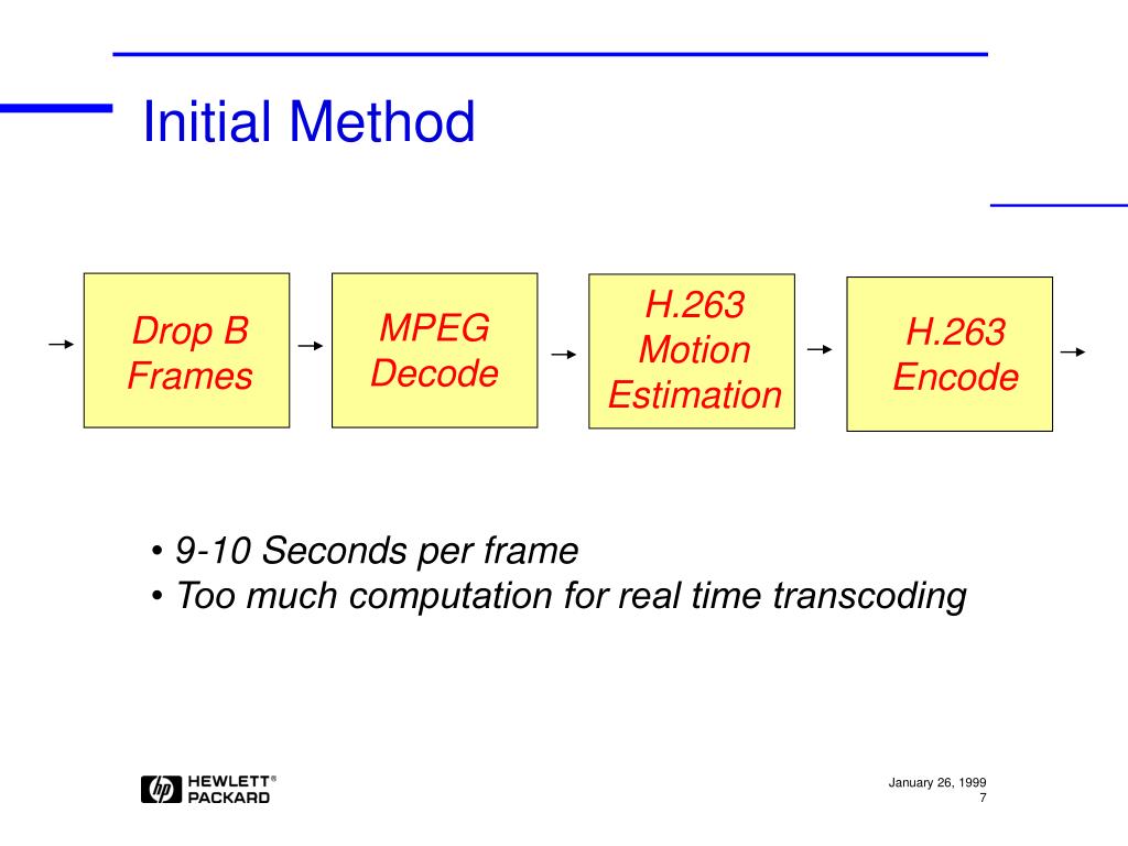 Ppt Development Of A Transcoding Algorithm From Mpeg To H263 Powerpoint Presentation Id1280595