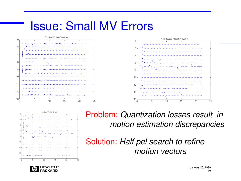 Ppt Development Of A Transcoding Algorithm From Mpeg To H263 Powerpoint Presentation Id1280595