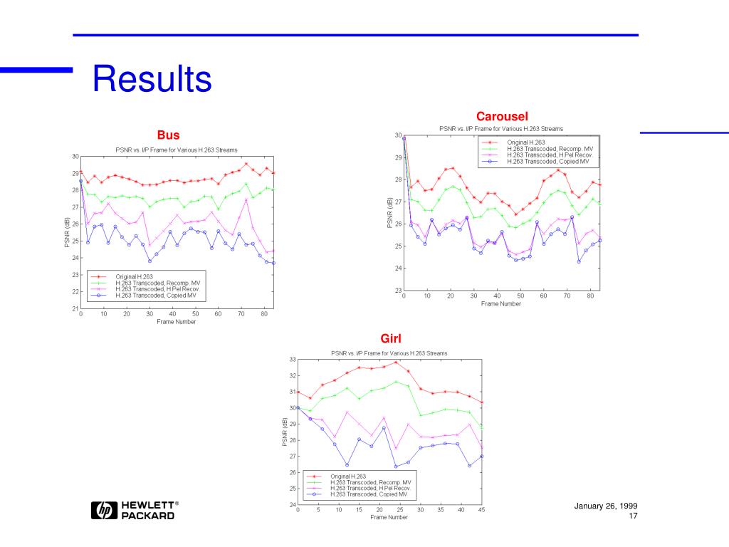 Ppt Development Of A Transcoding Algorithm From Mpeg To H263 Powerpoint Presentation Id1280595