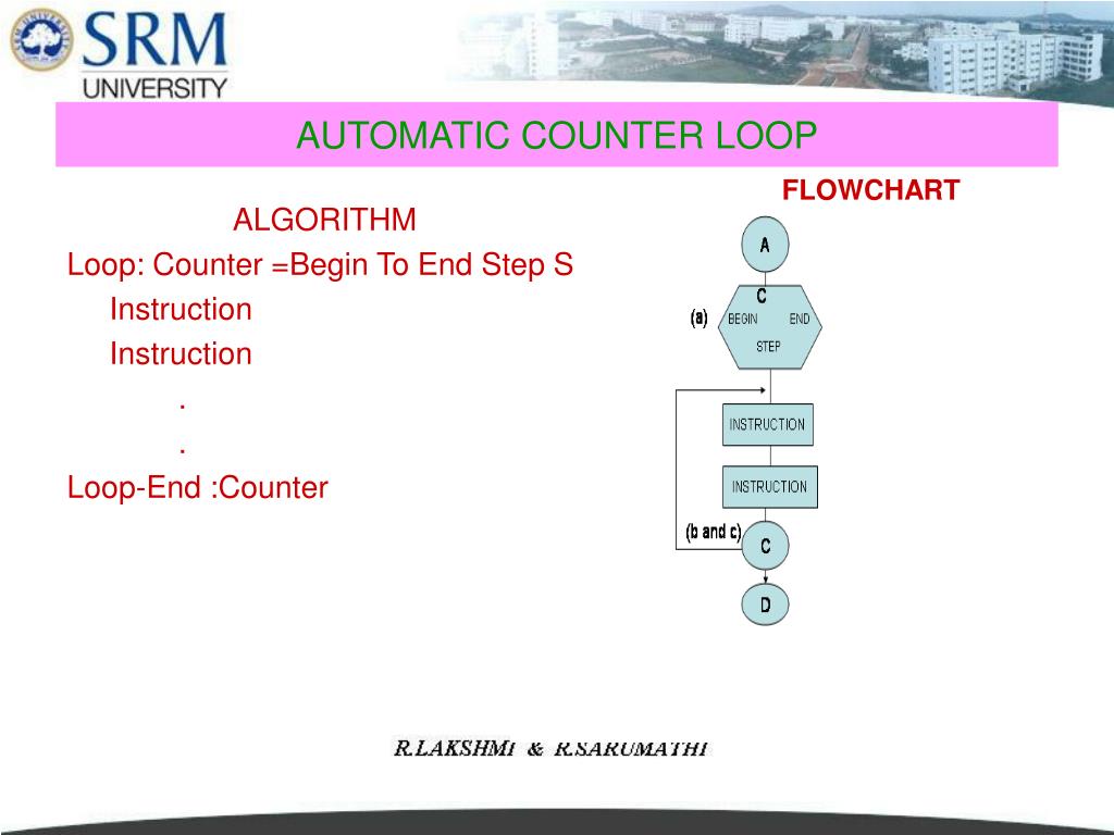 Ppt Unit 3 Problem Solving With Loop And Case Logic Structure Powerpoint Presentation Id1281158