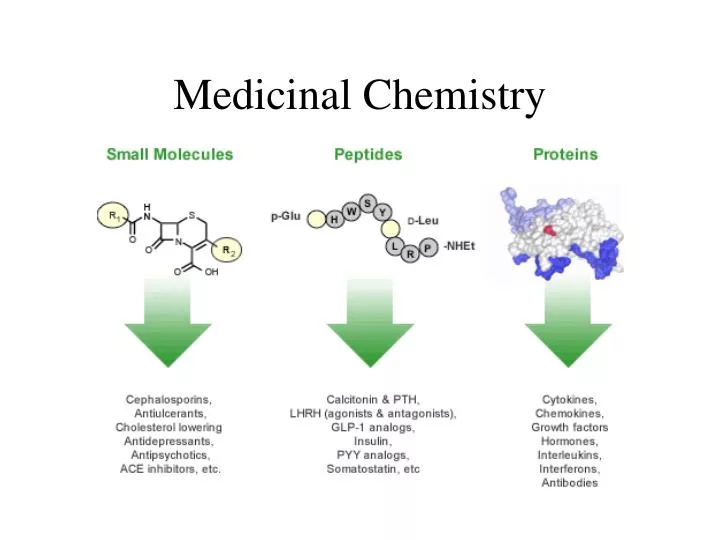 PPT - Medicinal Chemistry PowerPoint Presentation, free download - ID ...