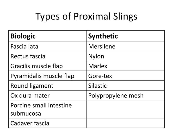 PPT - Intrinsic Sphincter Deficiency & Slings PowerPoint Presentation ...
