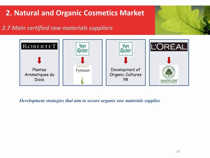 PPT - Ecocert Natural & Organic cosmetics certification PowerPoint ...