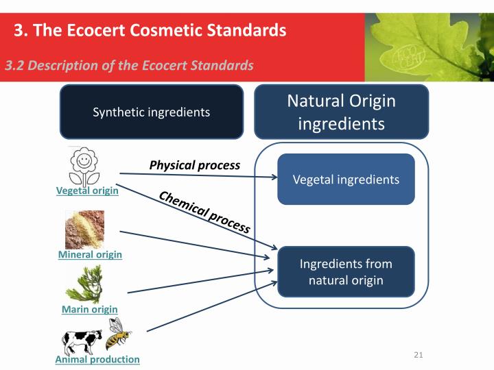 PPT - Ecocert Natural & Organic cosmetics certification PowerPoint ...