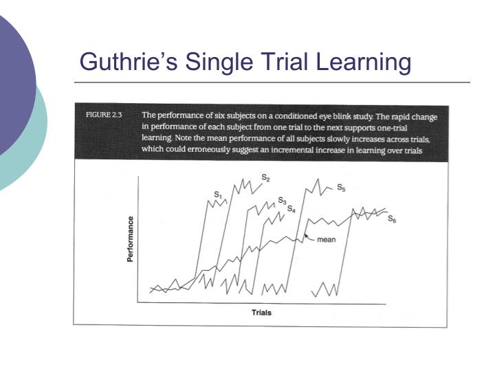 PPT - Traditional Learning Theories PowerPoint Presentation - ID:1282006