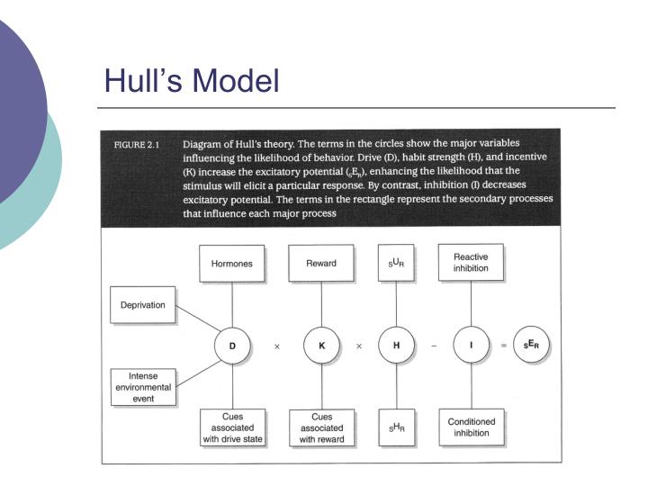 PPT - Traditional Learning Theories PowerPoint Presentation - ID:1282006
