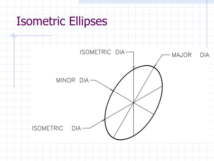 PPT - Oblique and Isometric Drawings PowerPoint Presentation - ID:1282517