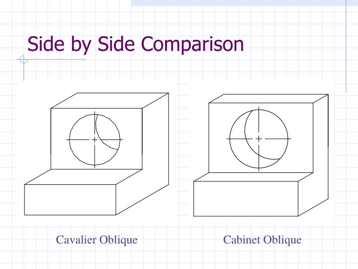 PPT - Oblique and Isometric Drawings PowerPoint Presentation - ID:1282517