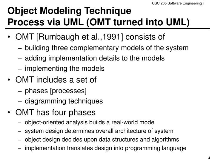 PPT - Overview - Object-Oriented Analysis and Design PowerPoint Presentation - ID:1282721
