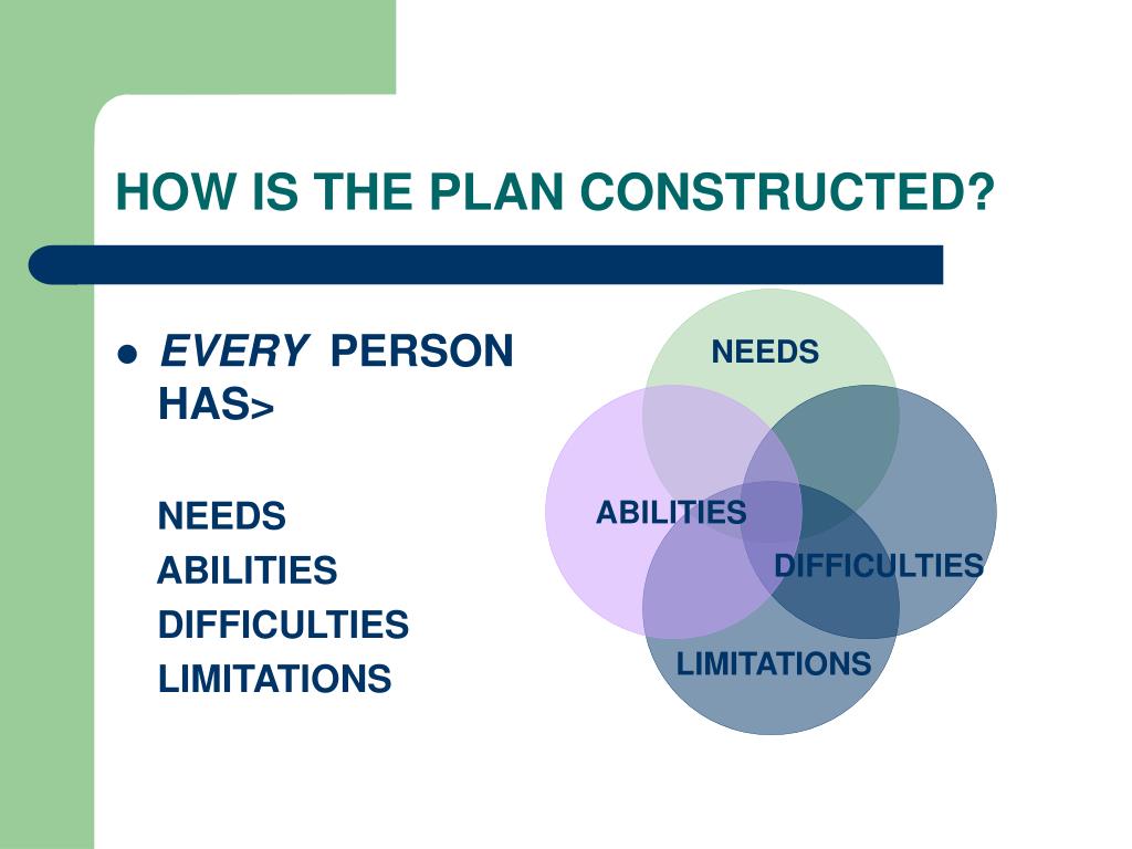 PPT - ESSENTIAL LIFE PLAN (by Isobel Allan Mother & Carer) PowerPoint ...