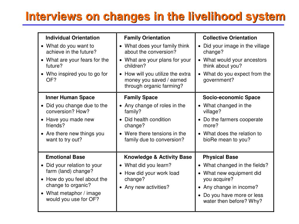 PPT - Sustainable livelihood approaches Concepts and their application ...