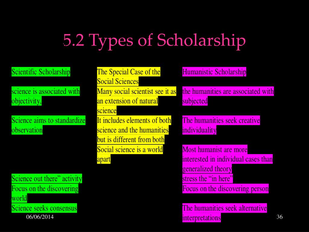 Ppt 1 Communication Theory And Scholarship Powerpoint Presentation