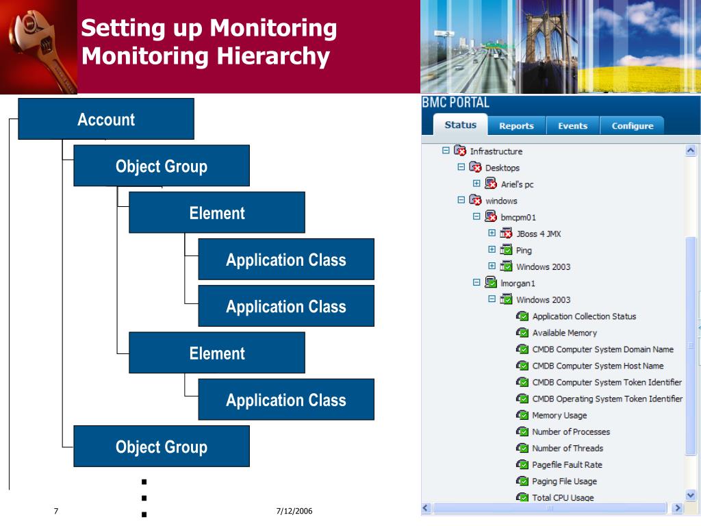 PPT - BMC Performance Manager Portal 2.3 /2.4 PowerPoint Presentation ... PPT - BMC Performance Manager Portal 2.3 /2.4 PowerPoint Presentation ...