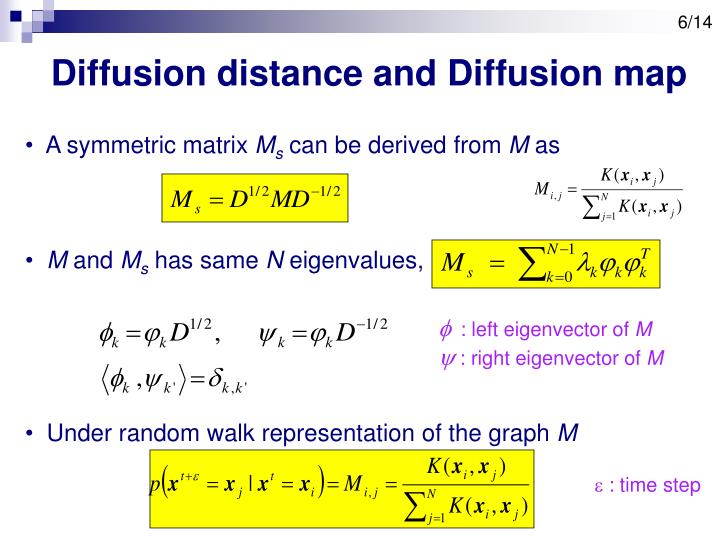 PPT - Diffusion Maps and Spectral Clustering PowerPoint Presentation ...