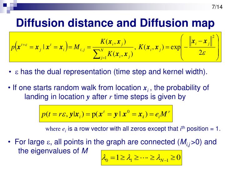 PPT - Diffusion Maps and Spectral Clustering PowerPoint Presentation ...
