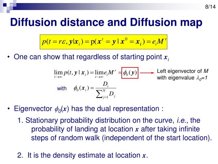 PPT - Diffusion Maps and Spectral Clustering PowerPoint Presentation ...