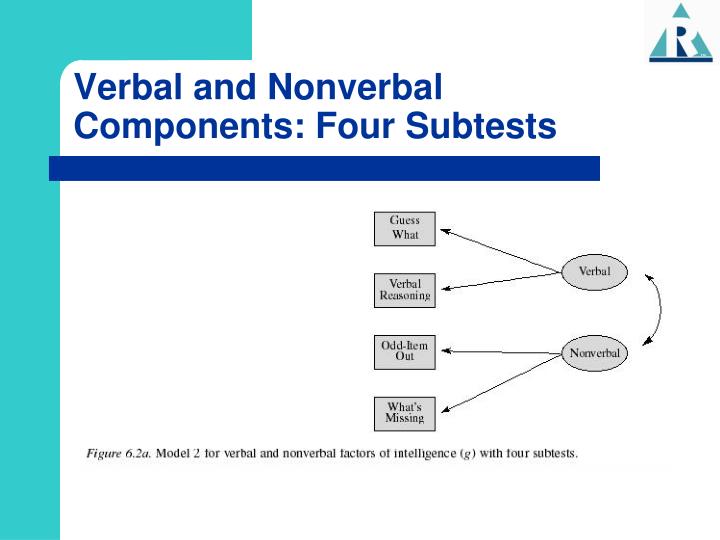 PPT - Reynolds Intellectual Assessment Scales TM (RIAS TM ) PowerPoint ...