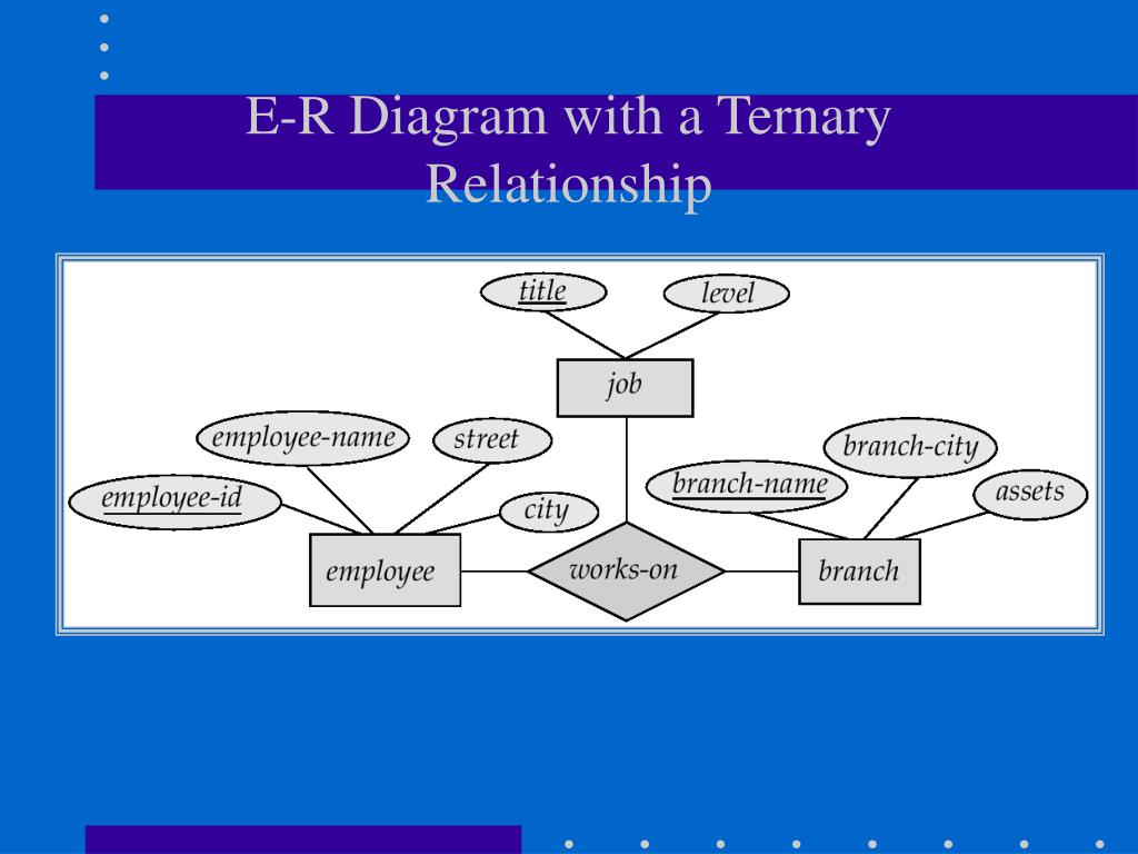 Ternary Relationship Er Diagram Ternary Relationship Er Diagram
