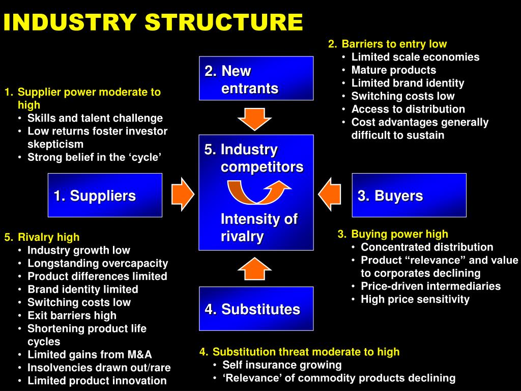 PPT - CAN THE COMMERCIAL P&C INDUSTRY MAKE GOOD RETURNS? PERSPECTIVES ...