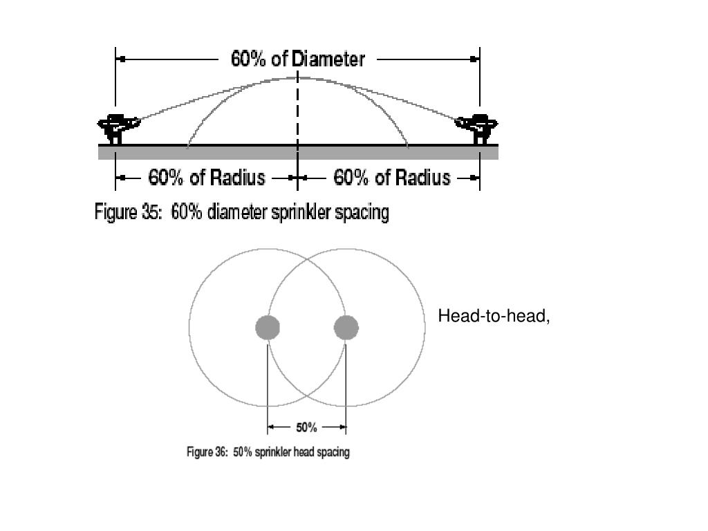 PPT - Rotary Sprinklers – uniform application over entire area – lawns ...