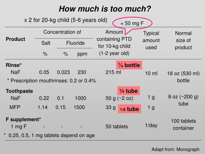 PPT - Fluoride Toxicity PowerPoint Presentation - ID:1285267