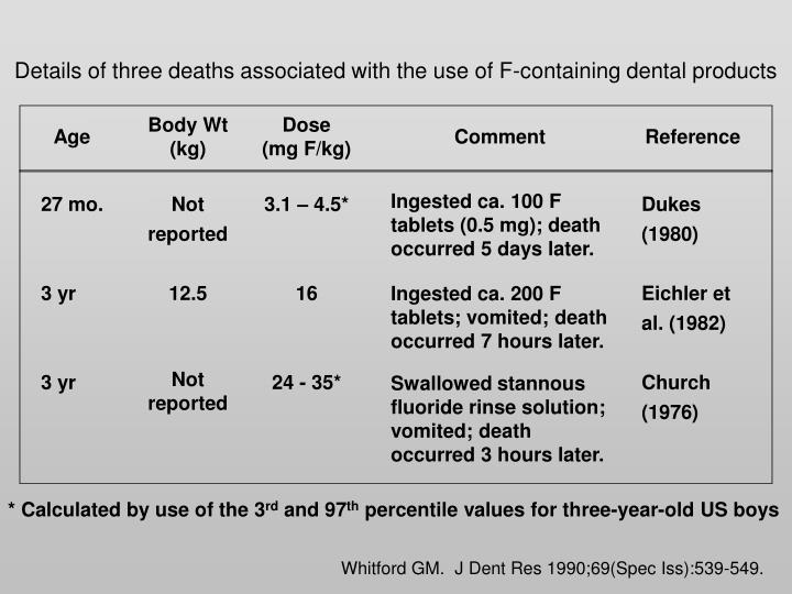 PPT - Fluoride Toxicity PowerPoint Presentation - ID:1285267