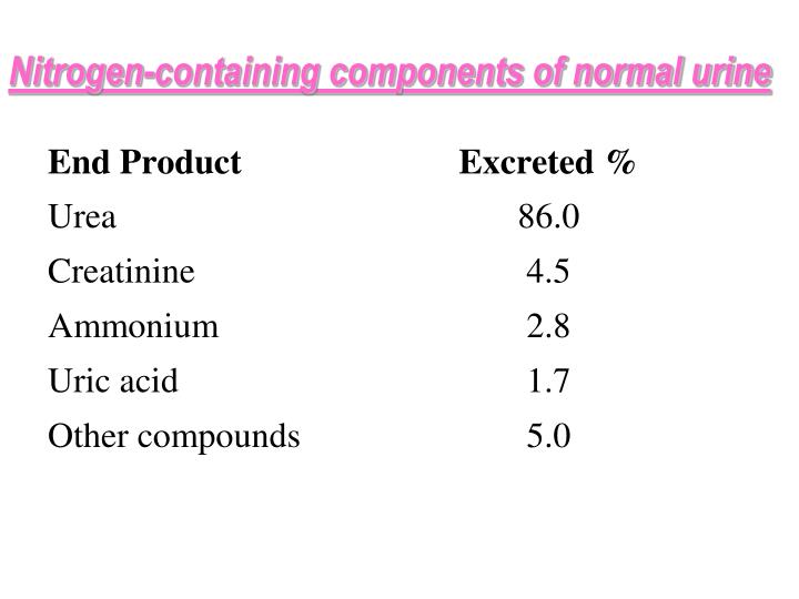 PPT - # 3 UREA CYCLE PowerPoint Presentation - ID:1285362