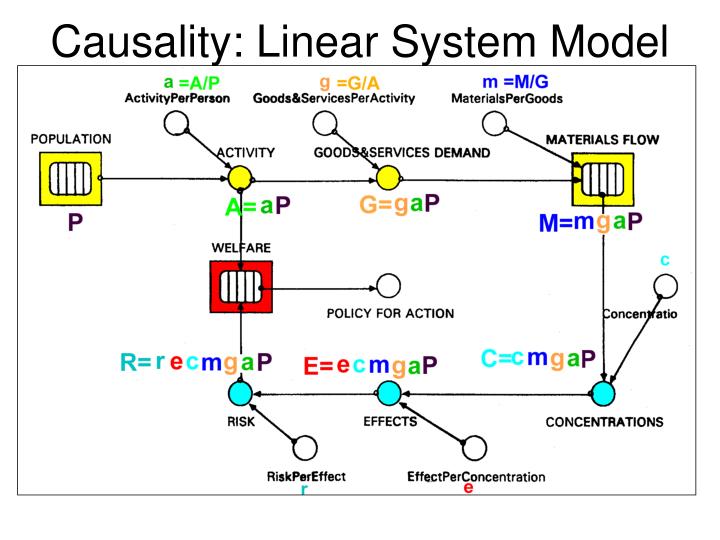 PPT - Instructors: Professor Rudolf B. Husar, Erin M. Robinson In ...