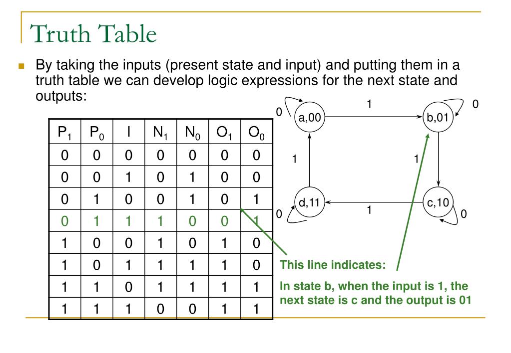PPT State Transition Diagrams PowerPoint Presentation Free Download