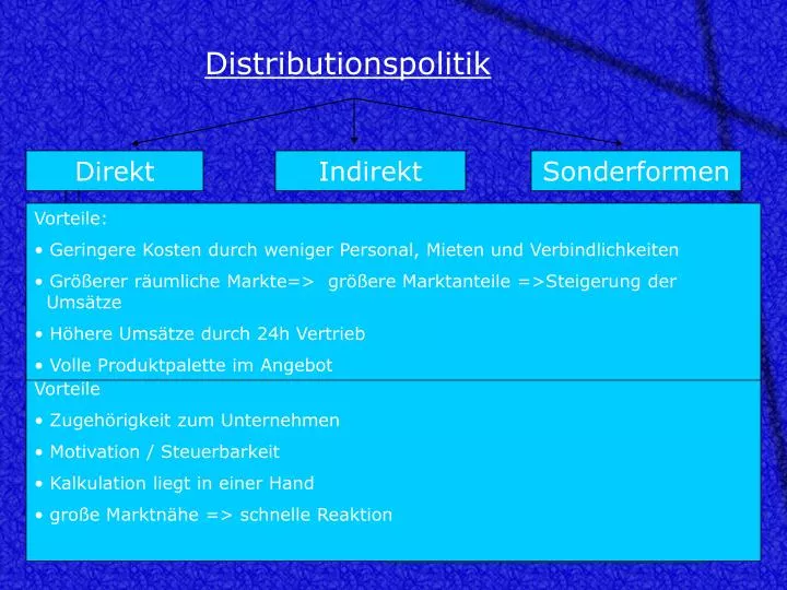 PPT - Distributionspolitik PowerPoint Presentation, free download - ID ...