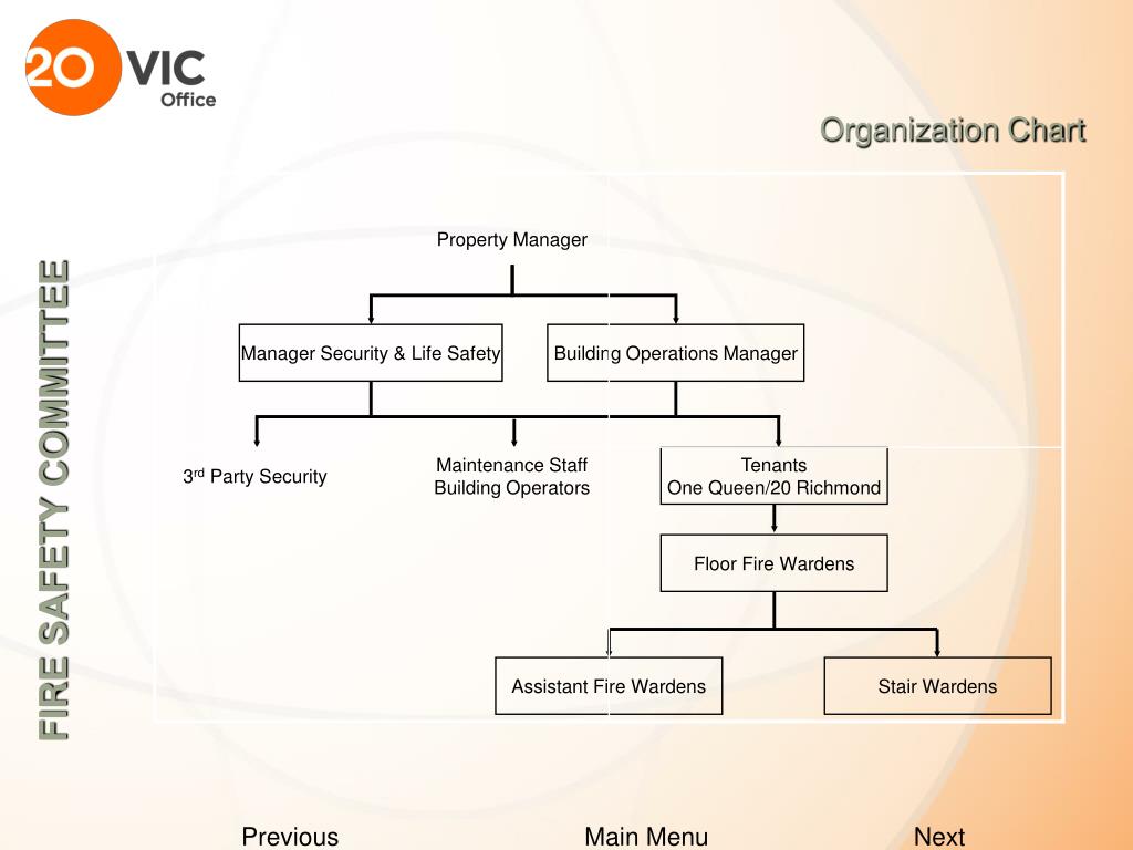 PPT - WELCOME TO THE FIRE and LIFE SAFETY TRAINING PowerPoint ...