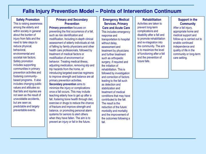 PPT - Community-based Falls Prevention Falls Preconference Session ...