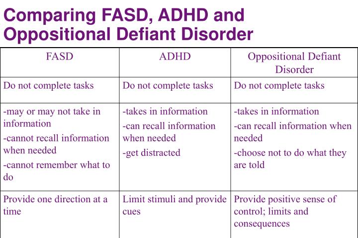 PPT - FASD and Co-occurring Disorders PowerPoint Presentation - ID:1288938