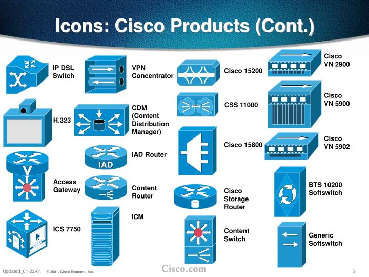 PPT - Icons: Cisco Products PowerPoint Presentation - ID:1289249